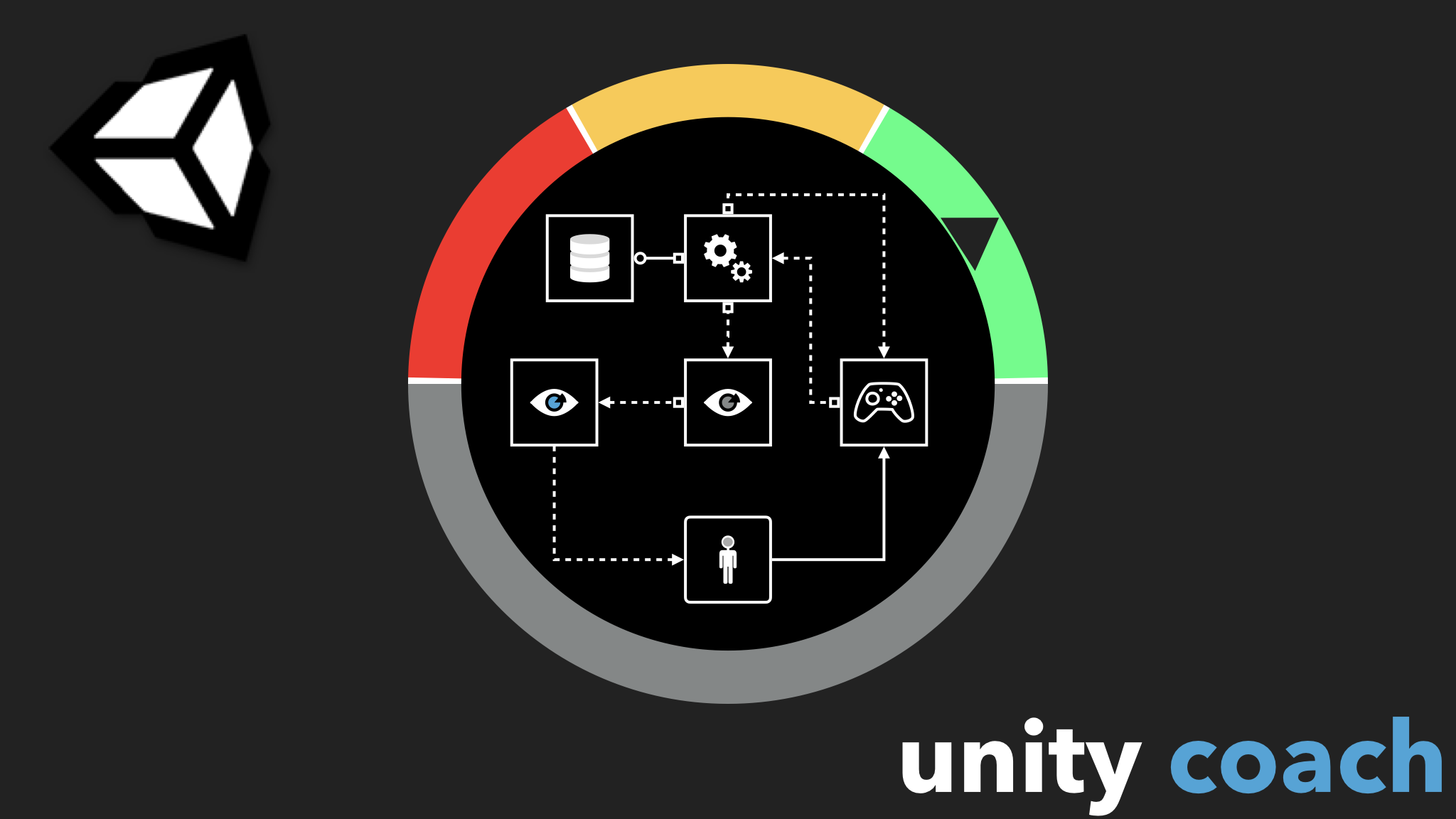 Solid Object Oriented Programming And Profiling W Unity